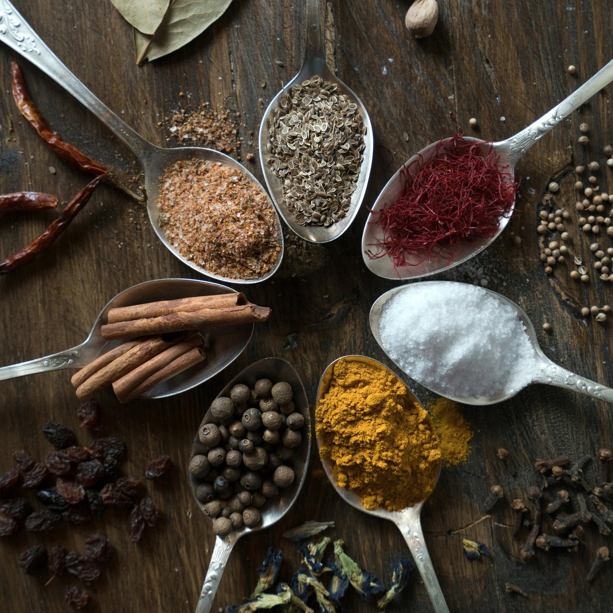 Embracing the Spice Spectrum: A Journey through the World's 10 Most Be ...